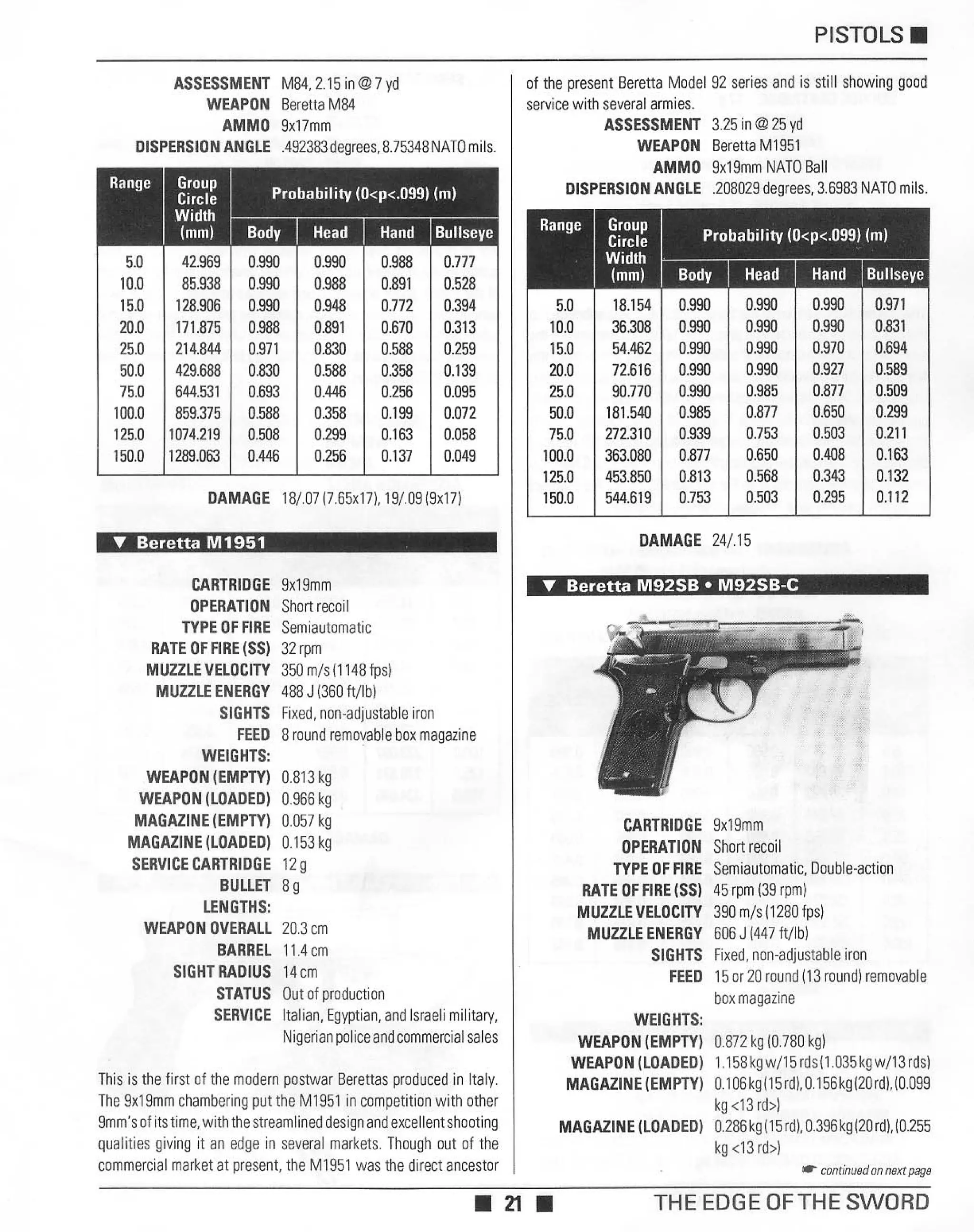 Compendium of modern_firearms | PDF | Desserts and Baking | Food & Drink
