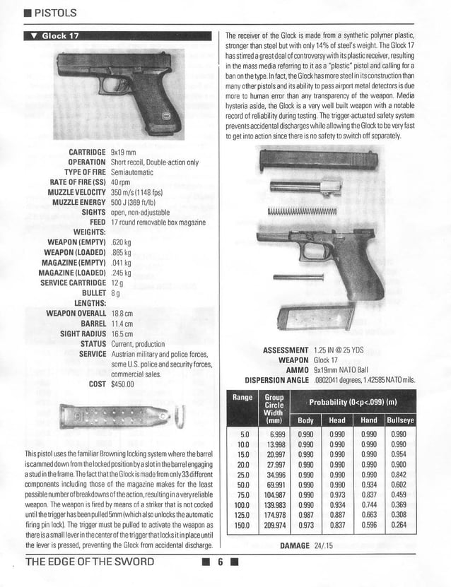 Compendium of modern_firearms | PDF | Desserts and Baking | Food & Drink