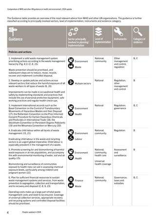 Compendium of WHO and Other UN guidance on Health and Environment.pdf