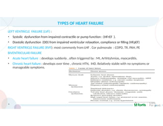 COMPENSATED HEART FAILURE PATIENTS FOR NON CARDIAC SURGERY.pptx