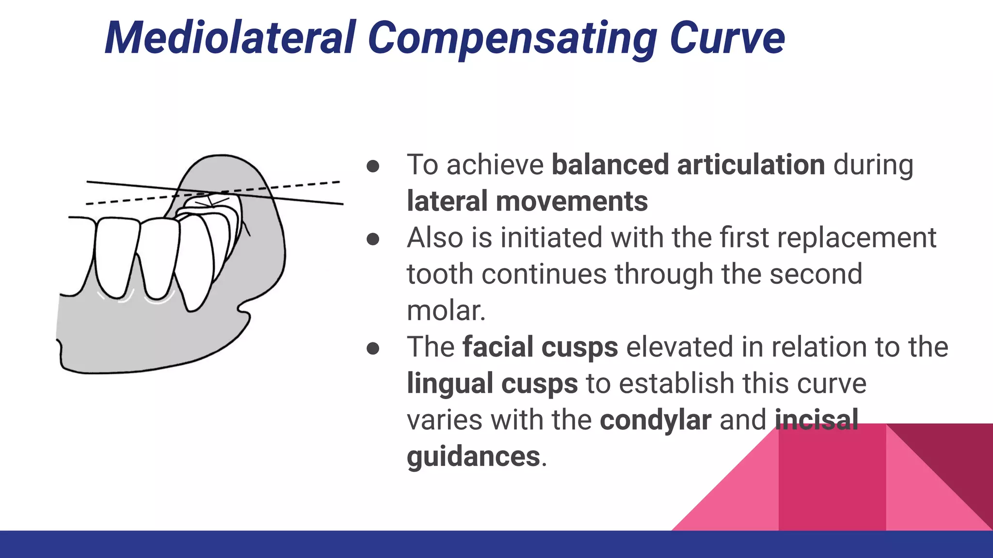 Compensating Curves.pptx