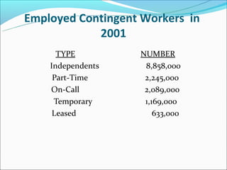 Compensating flexible workforce | PPT