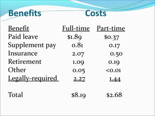 Compensating flexible workforce | PPT
