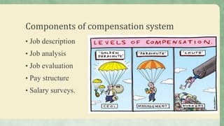 Compensation | PPT