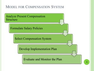Compensation | PPTX | Government Support and Welfare | Financial Assistance