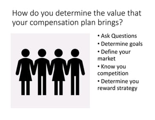 Compensation | PPTX | Human Resources | Business