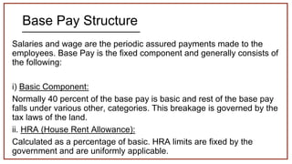Components Of Compensation Management | PPTX