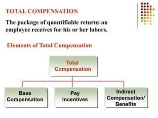 compensation.ppt
