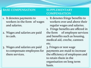 COMPENSATION .pptx