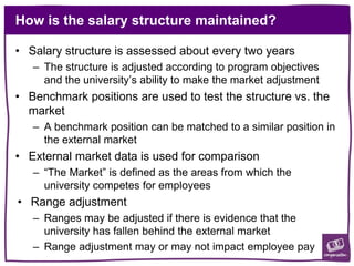 Compensation-GGS-Presentation-Employees.pptx