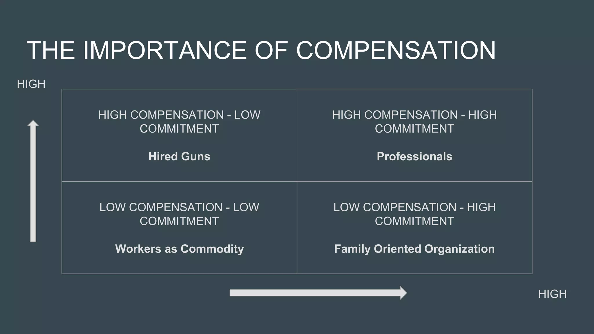 Compensation [ Outline, Definitions and Importance ] | PPTX