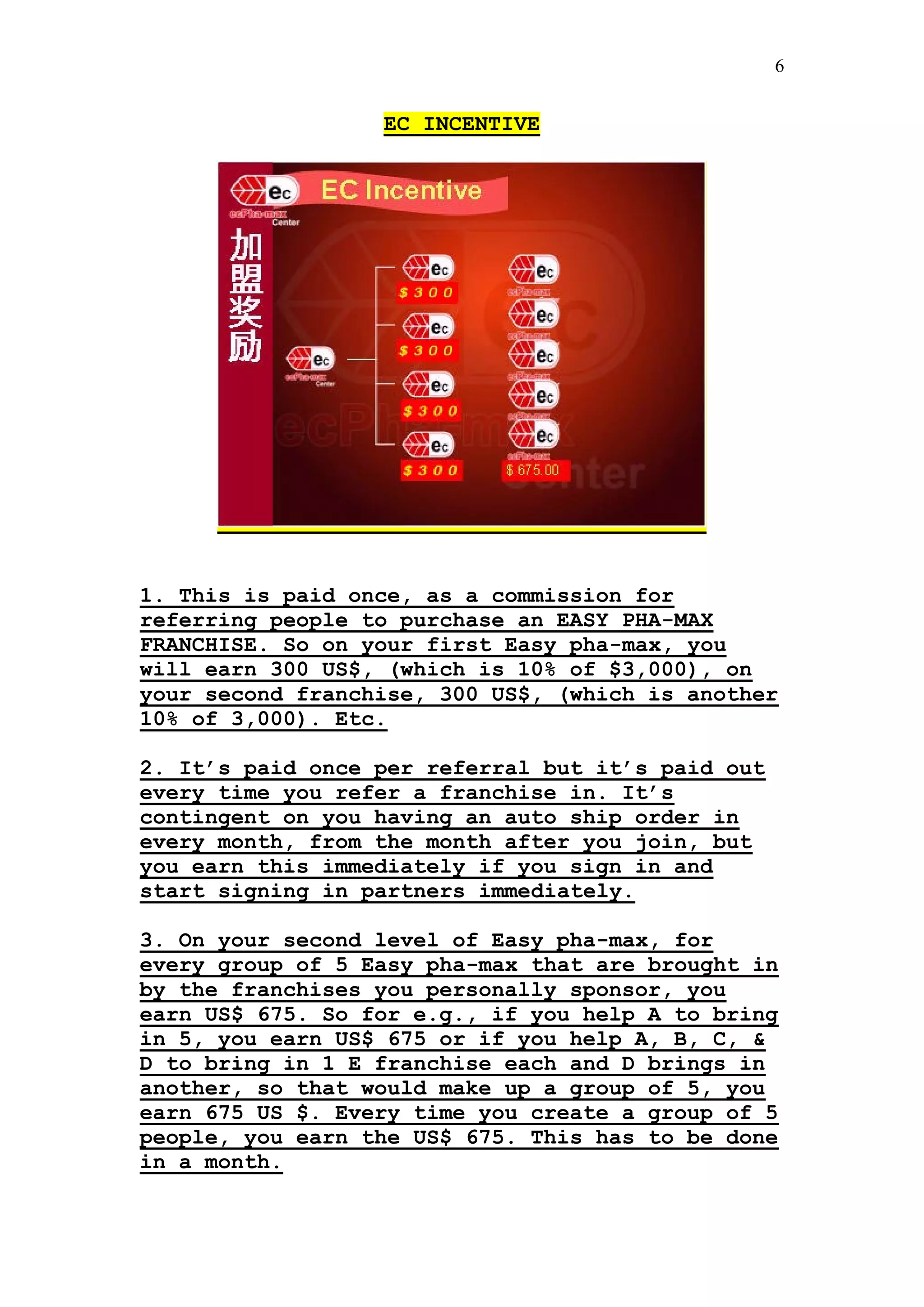 Easy Pha-max Compensation Plan | PDF