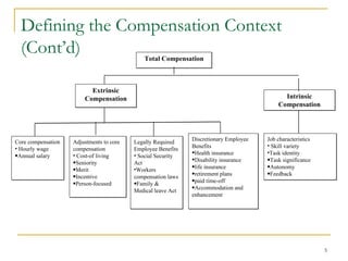 Compensation And Benefit Chapter 1 | PPT