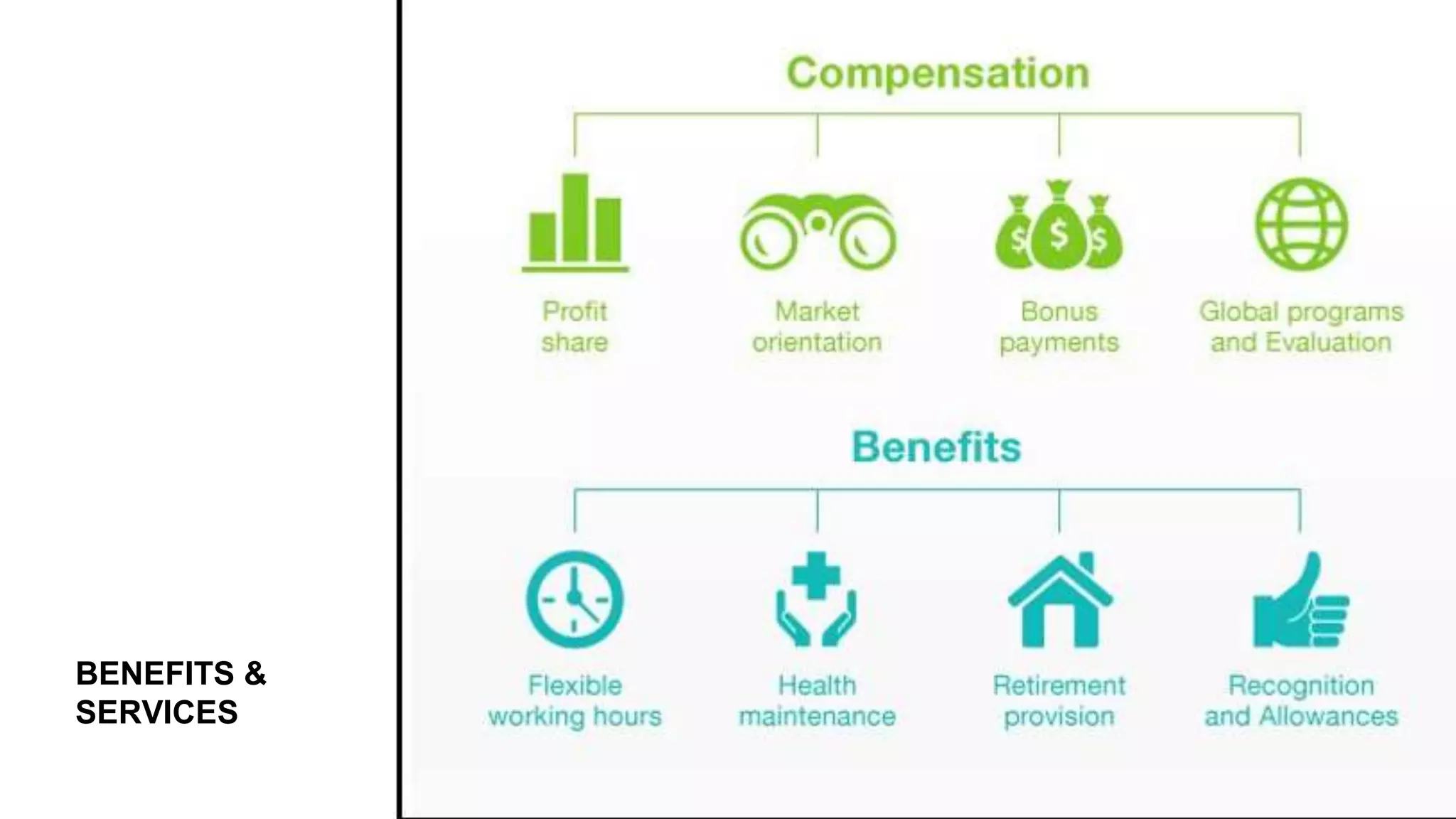 Compensation and benefits | PPTX