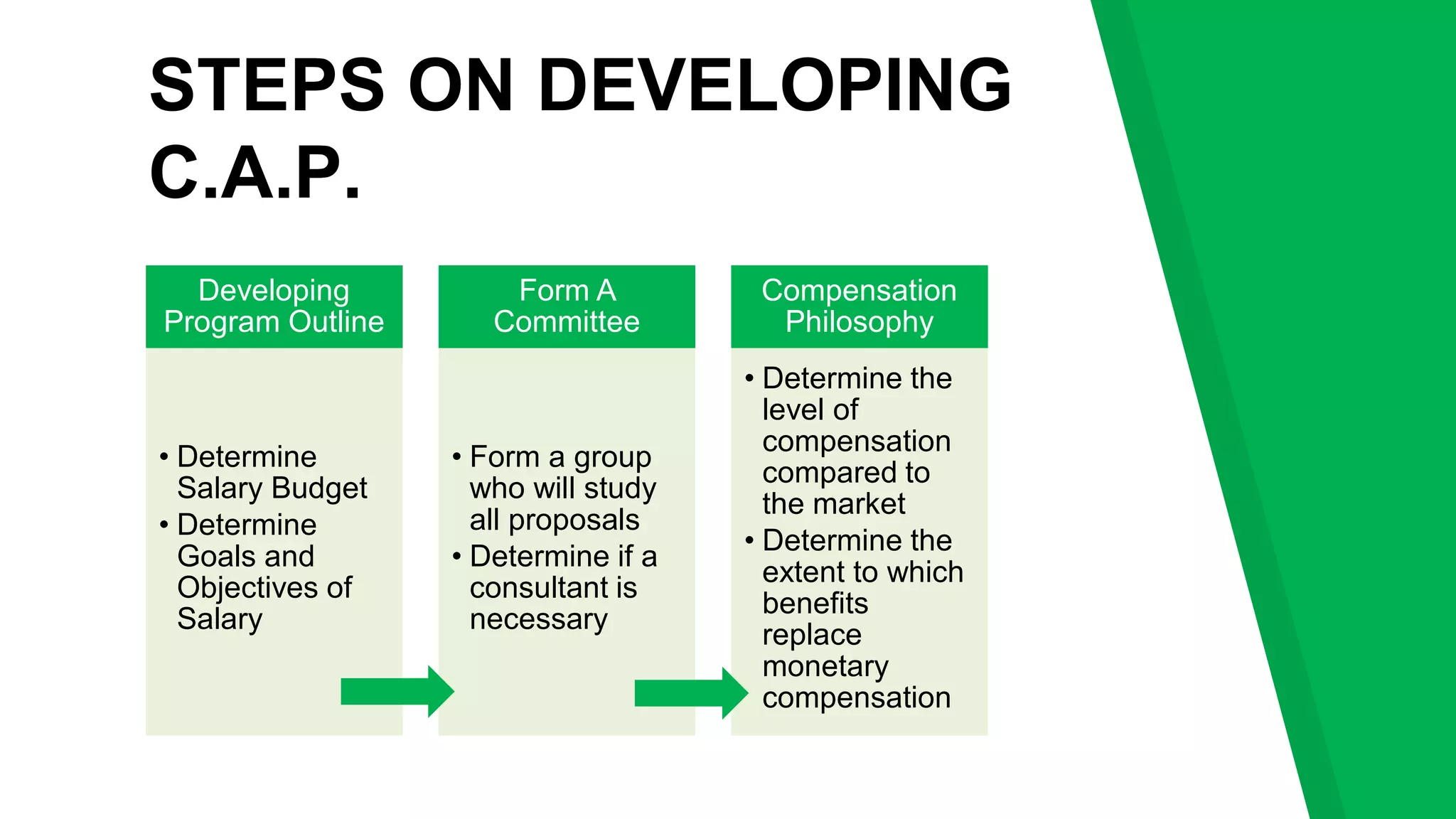 Compensation and benefits | PPTX