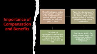 Compensation and benefits | PPT