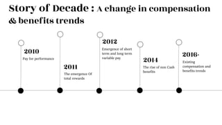 Current trends in Compensation and employee benefits | PPTX
