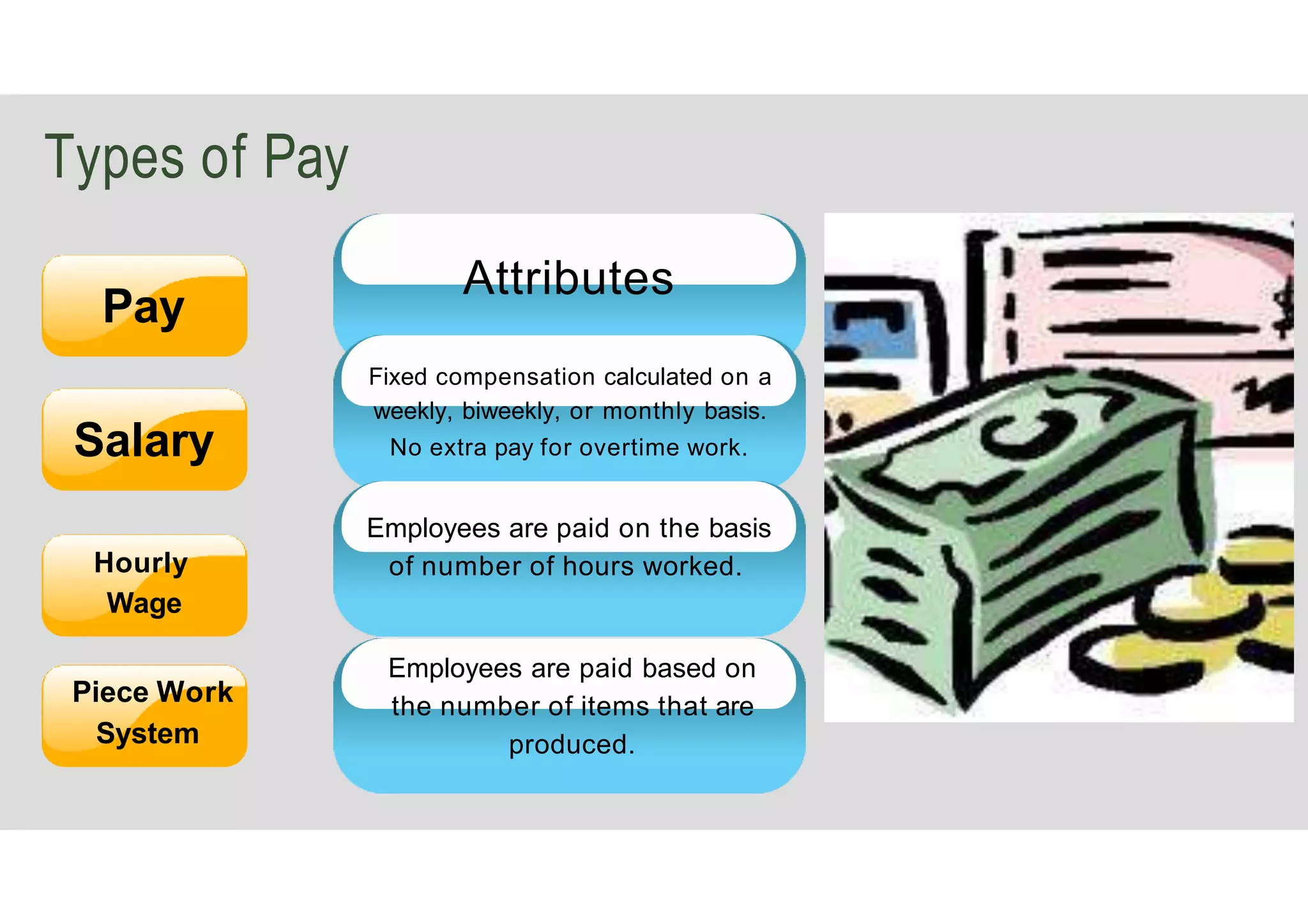 COMPENSATION and BENEFITS.pptx | Human Resources | Business