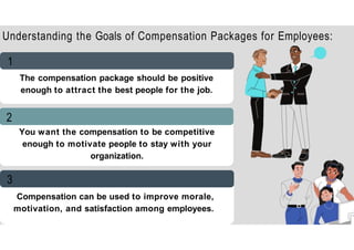 COMPENSATION and BENEFITS.pptx