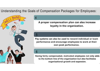 COMPENSATION and BENEFITS.pptx
