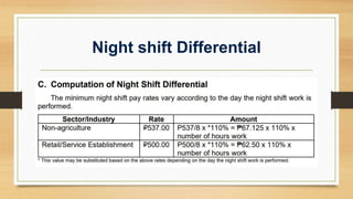 Compensation and Benefits | PPTX