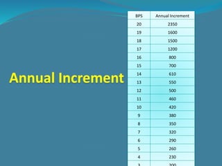 Compensation and benefits.pptx