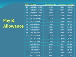 Compensation and benefits.pptx