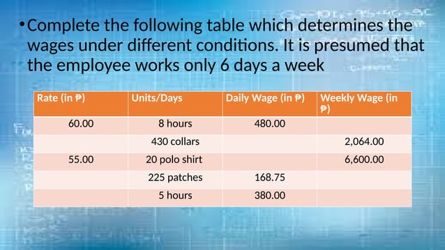 Compensation and Benefits Business Math.pptx