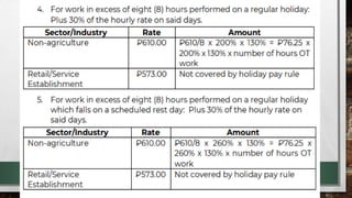 Compensation and Benefits - Philippine Payroll.pdf