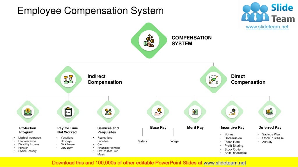 Compensation And Benefits In Hrm PowerPoint Presentation Slides compensation-and-benefits-in-hrm-powerpoint-presentation-slides
