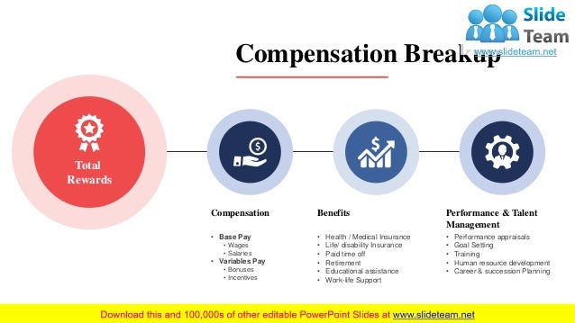 Compensation And Benefits PowerPoint Presentation Slides