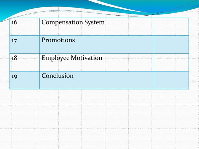 COMPENSATION AND BENEFITS PPT FINAL PROJECT ppppppppp.pptx
