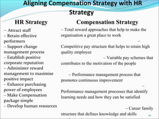 Compensation and employee behaviour Part I | PPT
