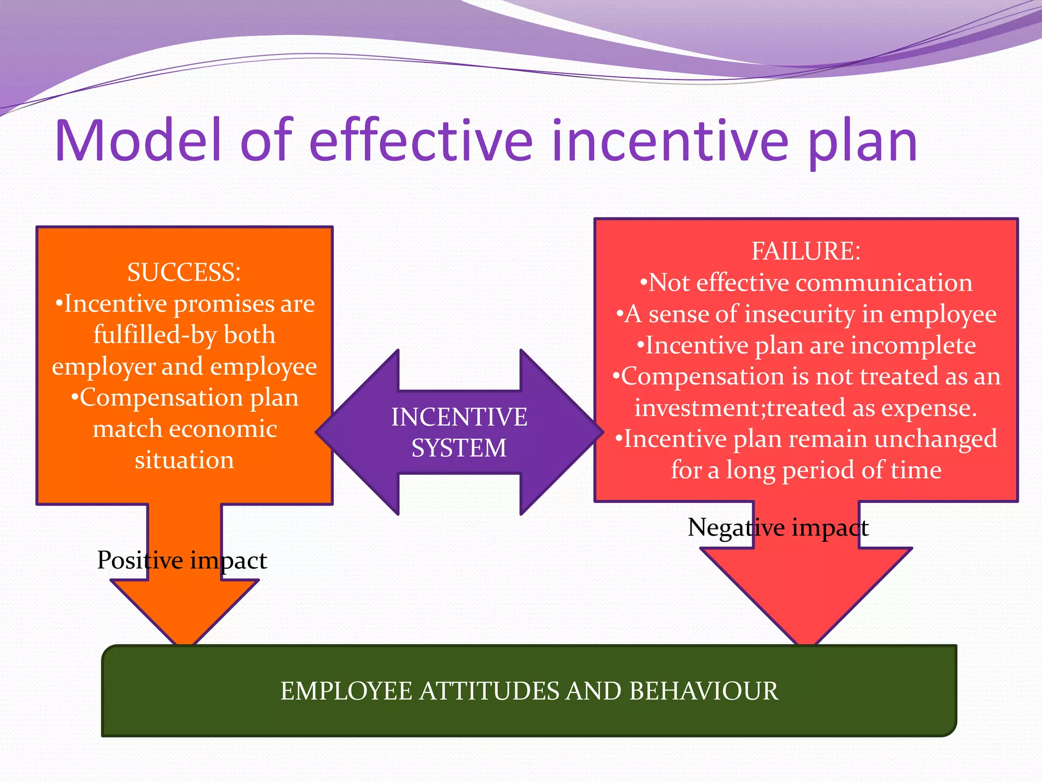 Compensation and incentive plan | PPTX