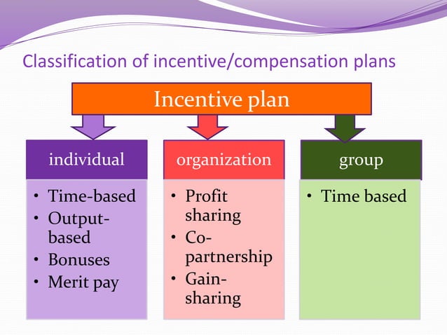 Compensation and incentive plan | PPTX