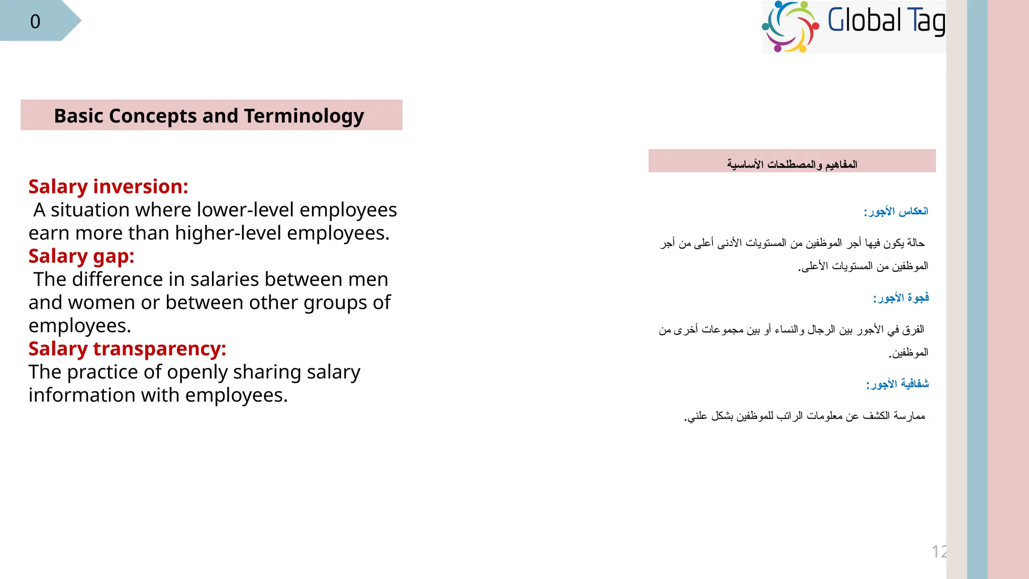Compensation and Reward Management Definition | PPTX