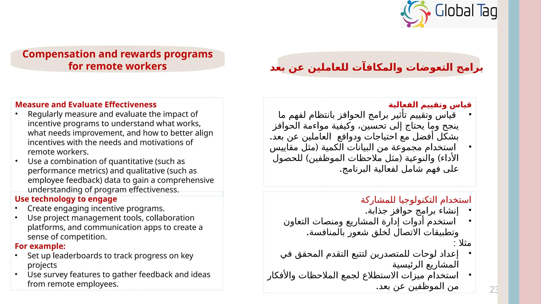 Compensation and Reward Management Principles | PPTX