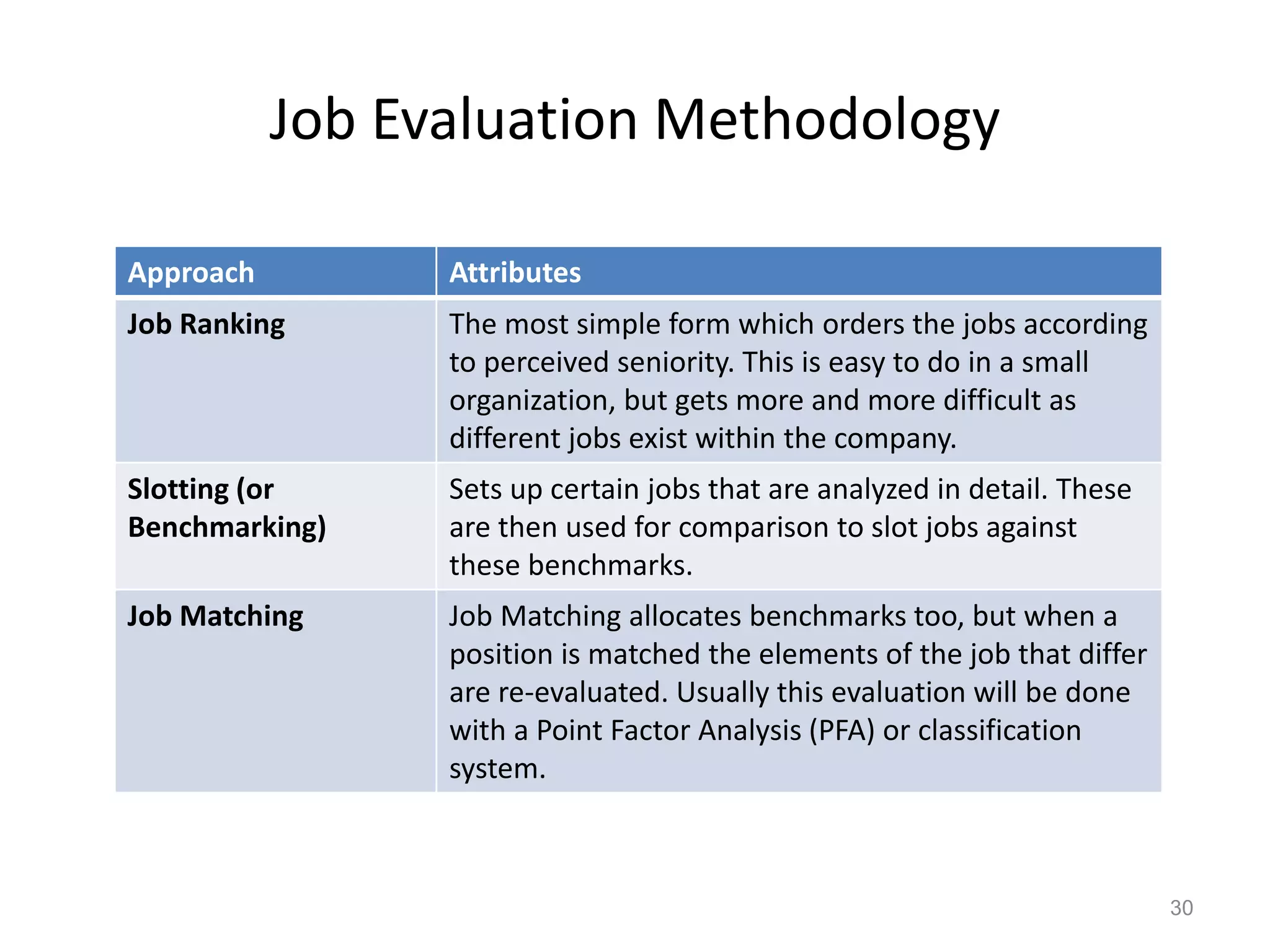Compensation benchmarking | PPT