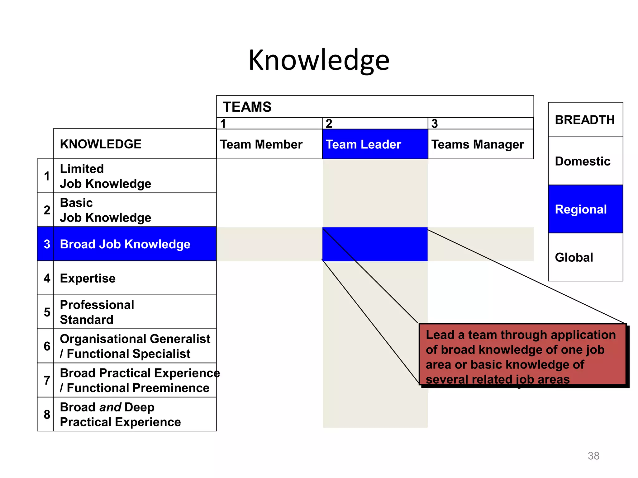 Compensation benchmarking | PPT
