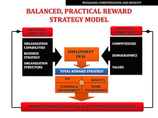 Compensation & benefit presentation | PDF