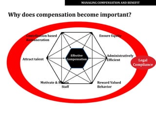 Compensation & benefit presentation | PDF
