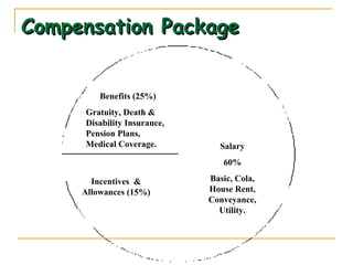 Compensation & benefits | PPT