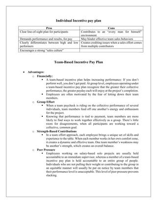 Compensation & benefits assignment shubham singhal | PDF