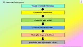 Compensation & Benefits Management Module 2.pdf