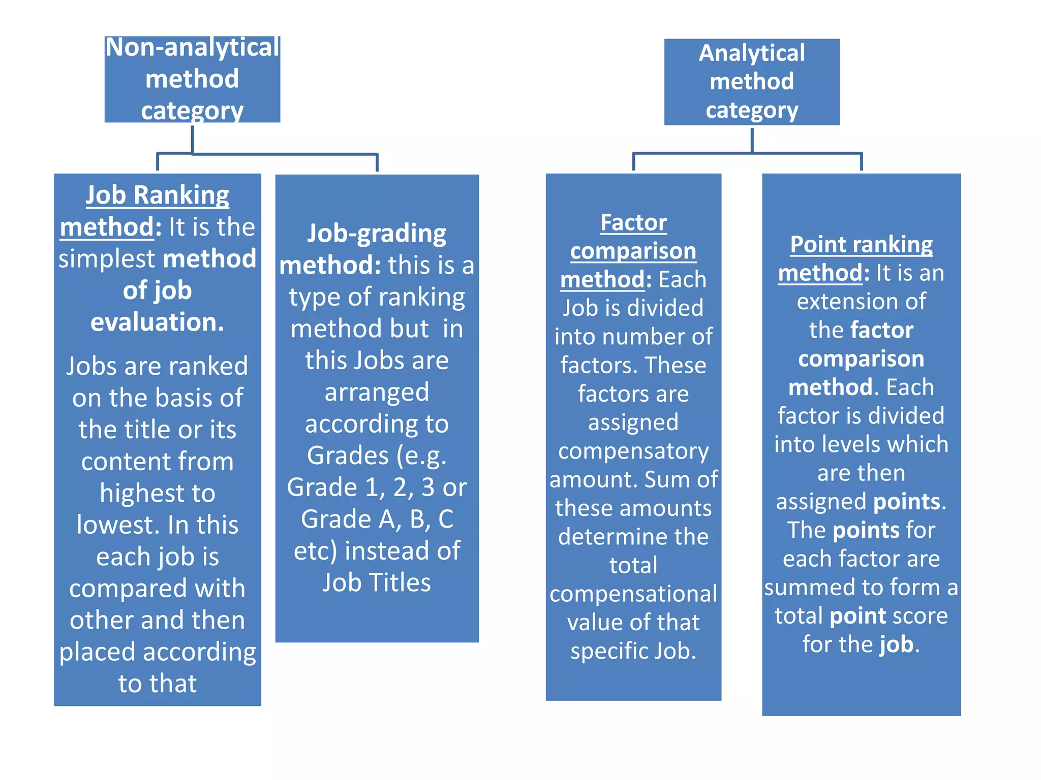 Compensation And Benefits (Pay structure) | PPTX