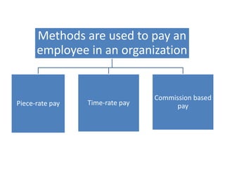 Compensation And Benefits (Pay structure) | PPTX
