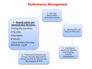 Compensation And Benefits (Pay structure) | PPTX