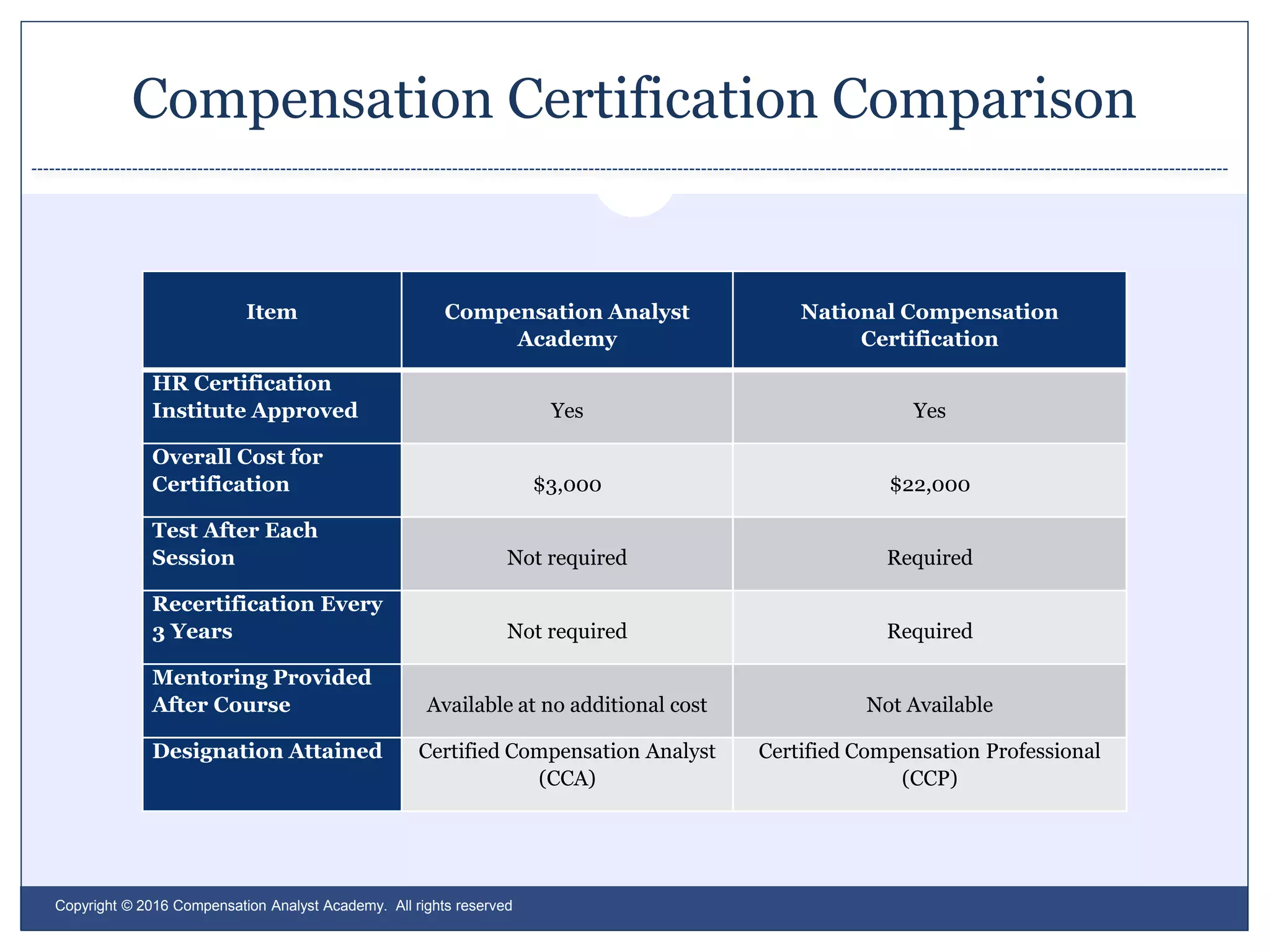 Compensation Certification Comparison | PPT