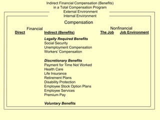 Compensation ch 8.ppt