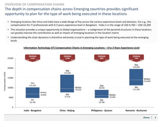 Compensation Chains | PPT